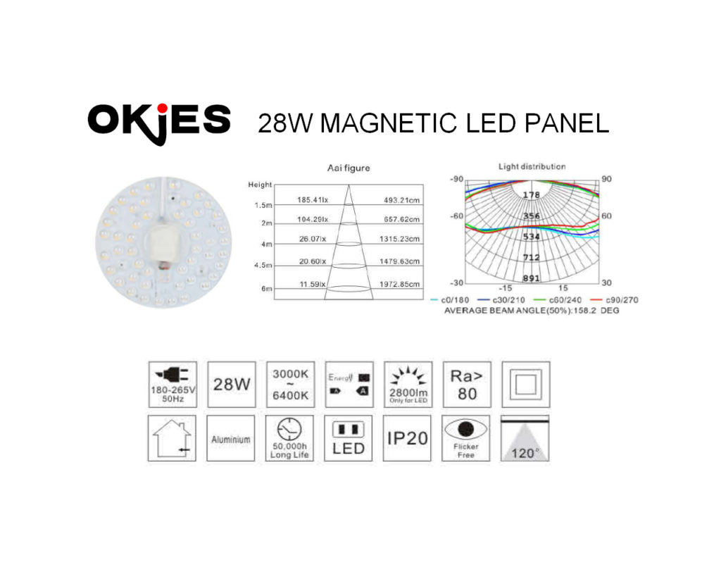OKIES 28W MAGNETIC LED PANEL – Chan Huat